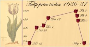 Tulip Mania: How an entire nation went nuts over tulip flower bulbs ...